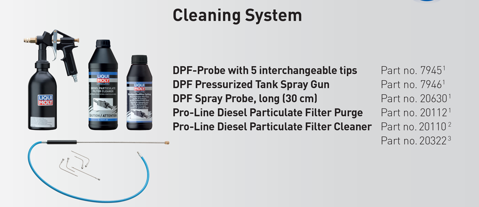 TMS LIQUI MOLY OIL ADDITIVES GUIDE | Turner Motorsport